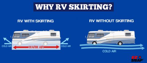 6 Reasons To Skirt Your RV This Winter | EZ Snap®